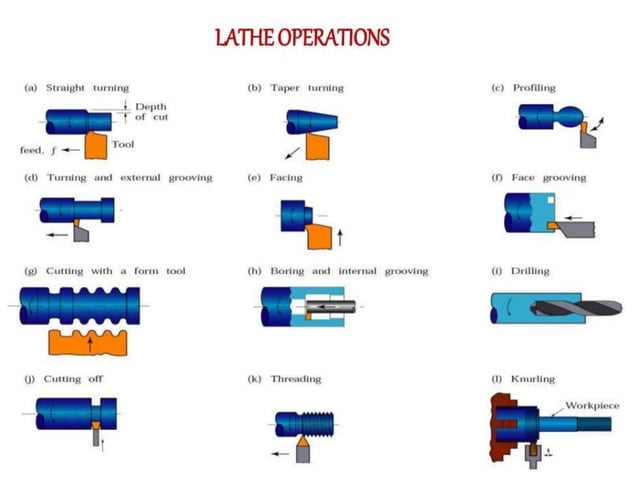 Taper turning methods | PPTX