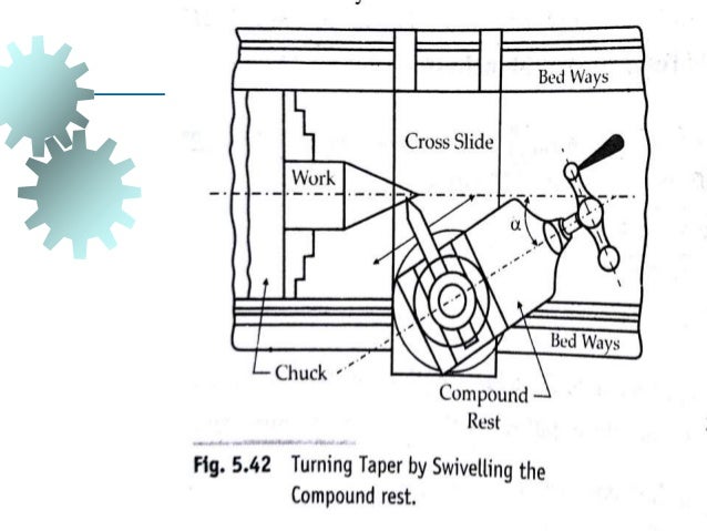 Taper turning methods