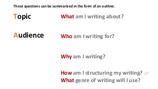 Making a Writing Plan Using TAPF | PPT