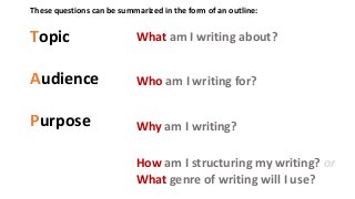 Making a Writing Plan Using TAPF | PPT