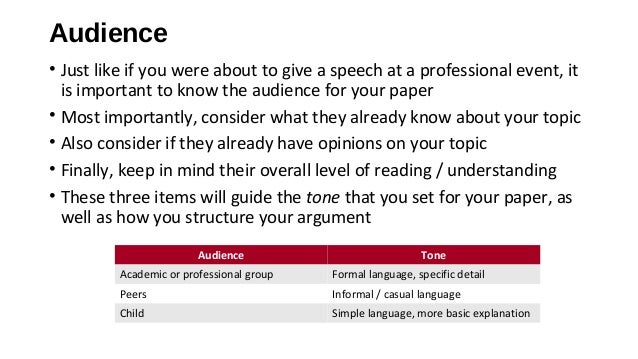 Making a Writing Plan Using TAPF | PPT