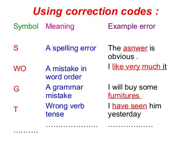 Grammar correction symbols - homeworkzoneedit.x.fc2.com