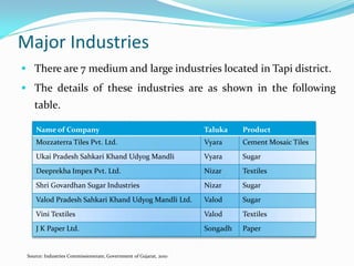 Tapi - District Profile | PDF | Asia Travel | Travel Locations