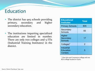 Tapi - District Profile | PDF | Asia Travel | Travel Locations