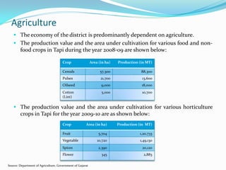 Tapi - District Profile | PDF | Asia Travel | Travel Locations
