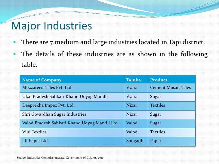 Tapi - District Profile