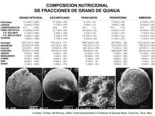 Tapia Guillermo-Características nutricionales, preventivas y ...