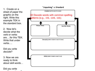 Tap indicator standards objectives | PPTX