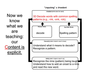 Tap indicator standards objectives | PPTX