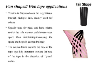 Kinesiotaping | PDF