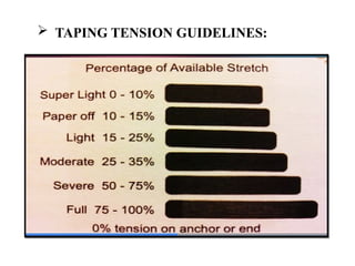 Kinesiotaping | PDF