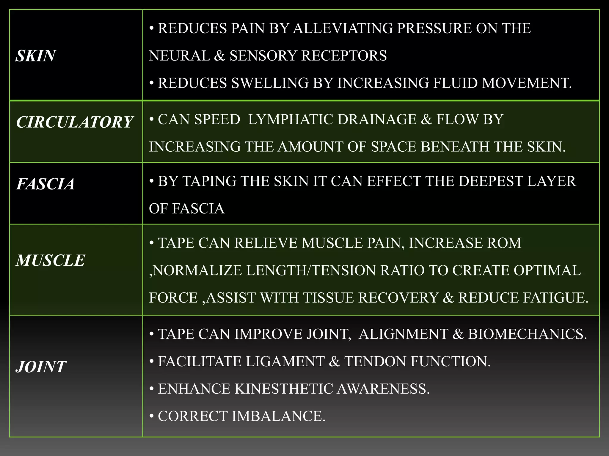 Taping | PPTX | First Aid | Injuries