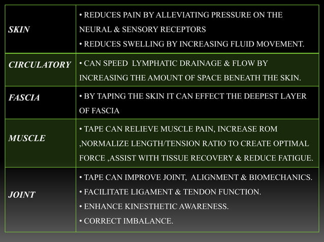 Taping | PPTX | First Aid | Injuries