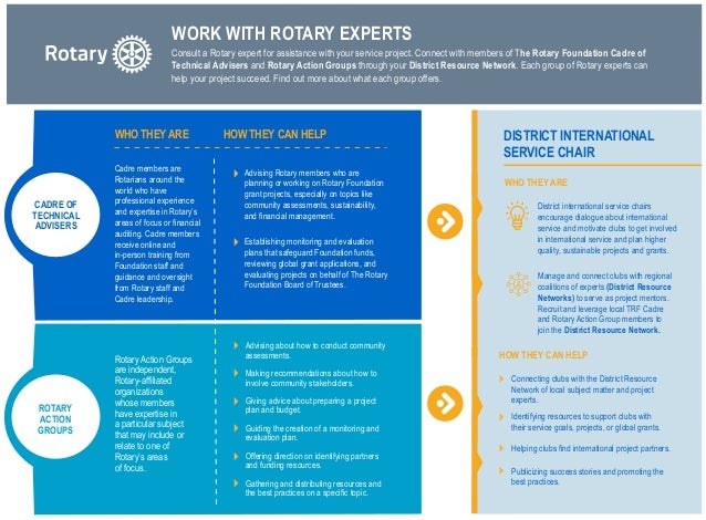 Tap Into the Network to Increase Project Impact.pdf