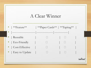 Tapitag: Revolutionizing Networking with Digital Business Cards | PPT