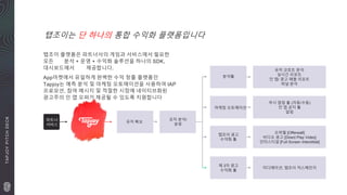 Tapjoy 수익화 | PPT