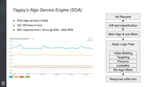 Tapjoy: Building a Real-Time Data Science Service for Mobile ...