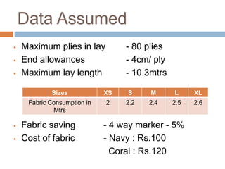 CUT ORDER PLAN SPREADING & CUTTING OF APPAREL PRODUCTS | PPTX