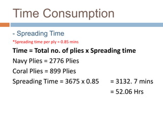 CUT ORDER PLAN SPREADING & CUTTING OF APPAREL PRODUCTS | PPTX