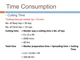 CUT ORDER PLAN SPREADING & CUTTING OF APPAREL PRODUCTS | PPTX