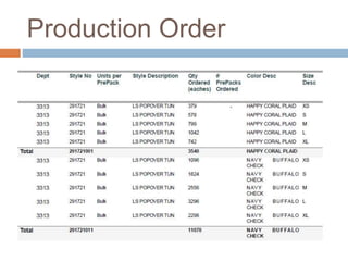 CUT ORDER PLAN SPREADING & CUTTING OF APPAREL PRODUCTS | PPTX