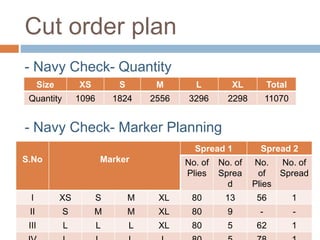 CUT ORDER PLAN SPREADING & CUTTING OF APPAREL PRODUCTS | PPTX