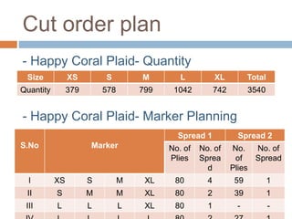 CUT ORDER PLAN SPREADING & CUTTING OF APPAREL PRODUCTS | PPTX