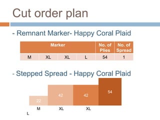CUT ORDER PLAN SPREADING & CUTTING OF APPAREL PRODUCTS | PPTX
