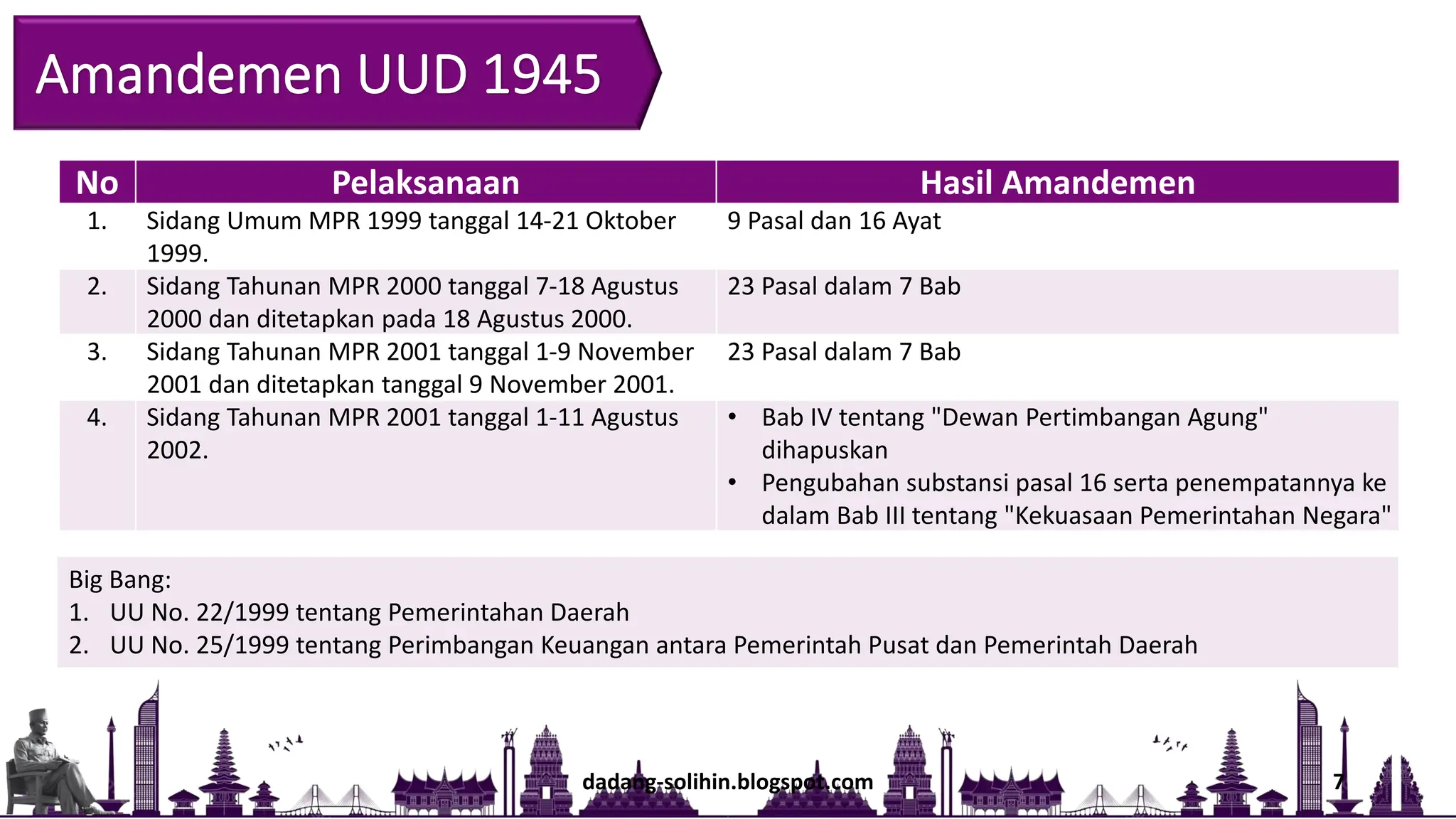 lmplementasi Nilai-nilai Kebangsaan yang Bersumber dari Sesanti Bhinneka Tunggal lka | PPT