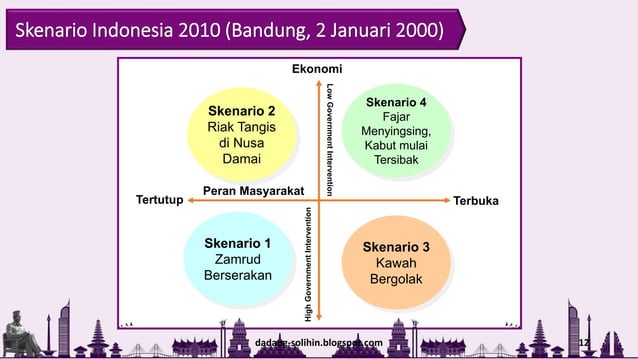 lmplementasi Nilai-nilai Kebangsaan yang Bersumber dari Sesanti Bhinneka Tunggal lka | PPT