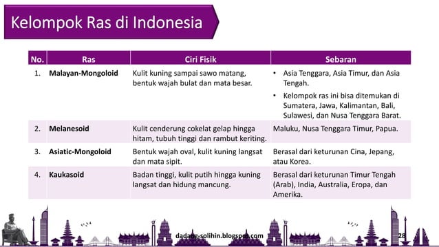 lmplementasi Nilai-nilai Kebangsaan yang Bersumber dari Sesanti Bhinneka Tunggal lka | PPT