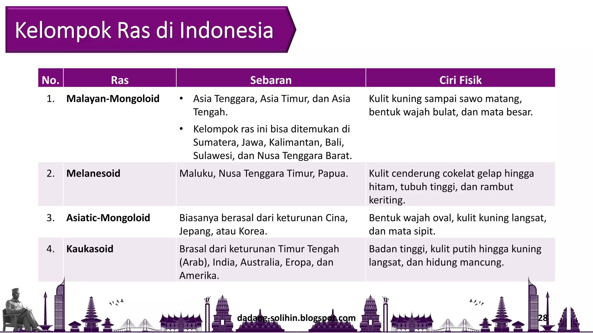 lmplementasi Nilai-nilai Kebangsaan yang Bersumber dari Sesanti Bhinneka Tunggal lka | PDF