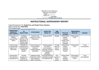 Technical Assistance Plan (Instructional supervision) | DOCX