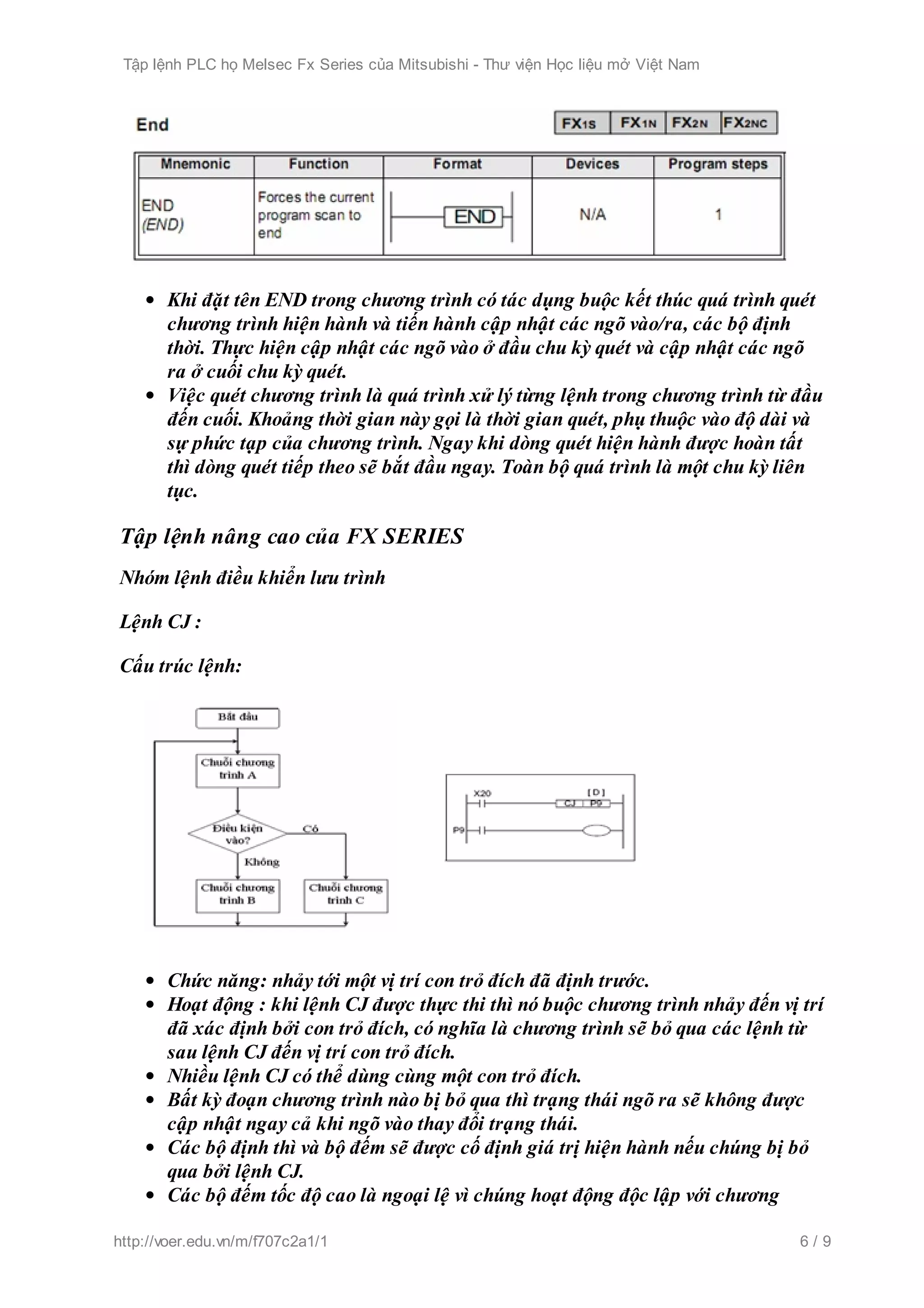 Tập lệnh plc họ melsec fx series của mitsubishi | PDF