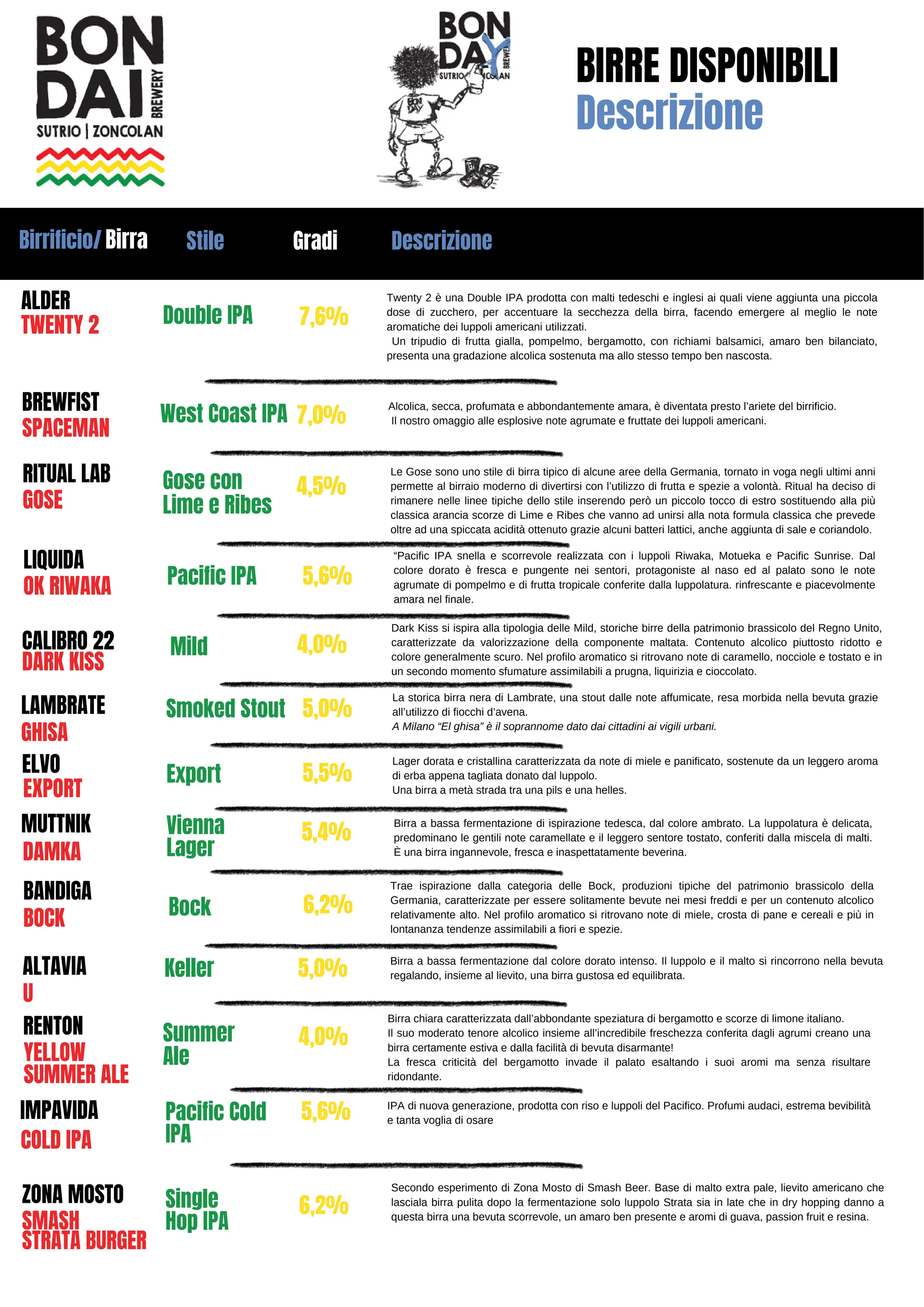 BONDAY 4th EDITION- Sutrio (UD) 25-26/05 | PDF