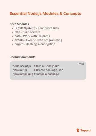 The Ultimate Node.js Resource Cheat Sheet 📝: Learn Everything Free | PDF