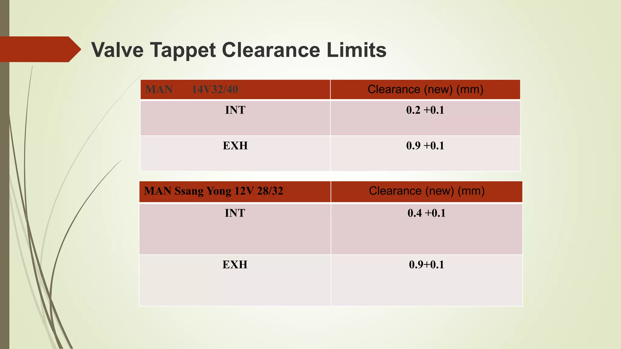 IC Engines Tappet Clearance Method and why it’s important? | PPTX