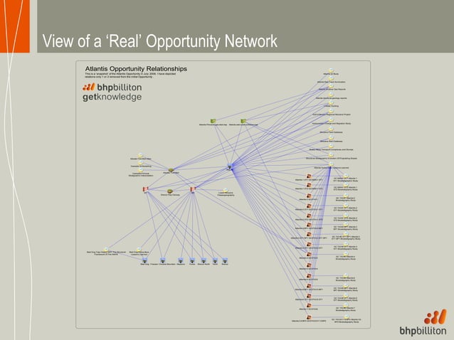 Tapping Into A Massively Interconnected Knowledge Network