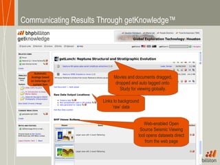 Tapping Into A Massively Interconnected Knowledge Network