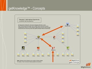 Tapping Into A Massively Interconnected Knowledge Network
