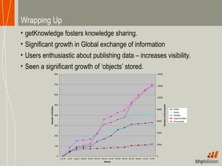 Tapping Into A Massively Interconnected Knowledge Network