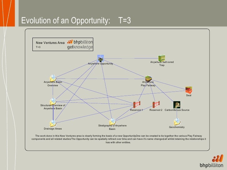 Tapping Into A Massively Interconnected Knowledge Network