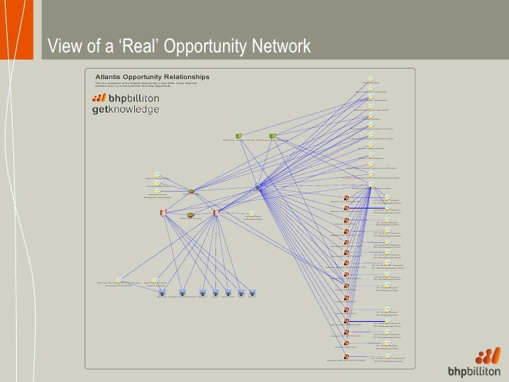 Tapping Into A Massively Interconnected Knowledge Network