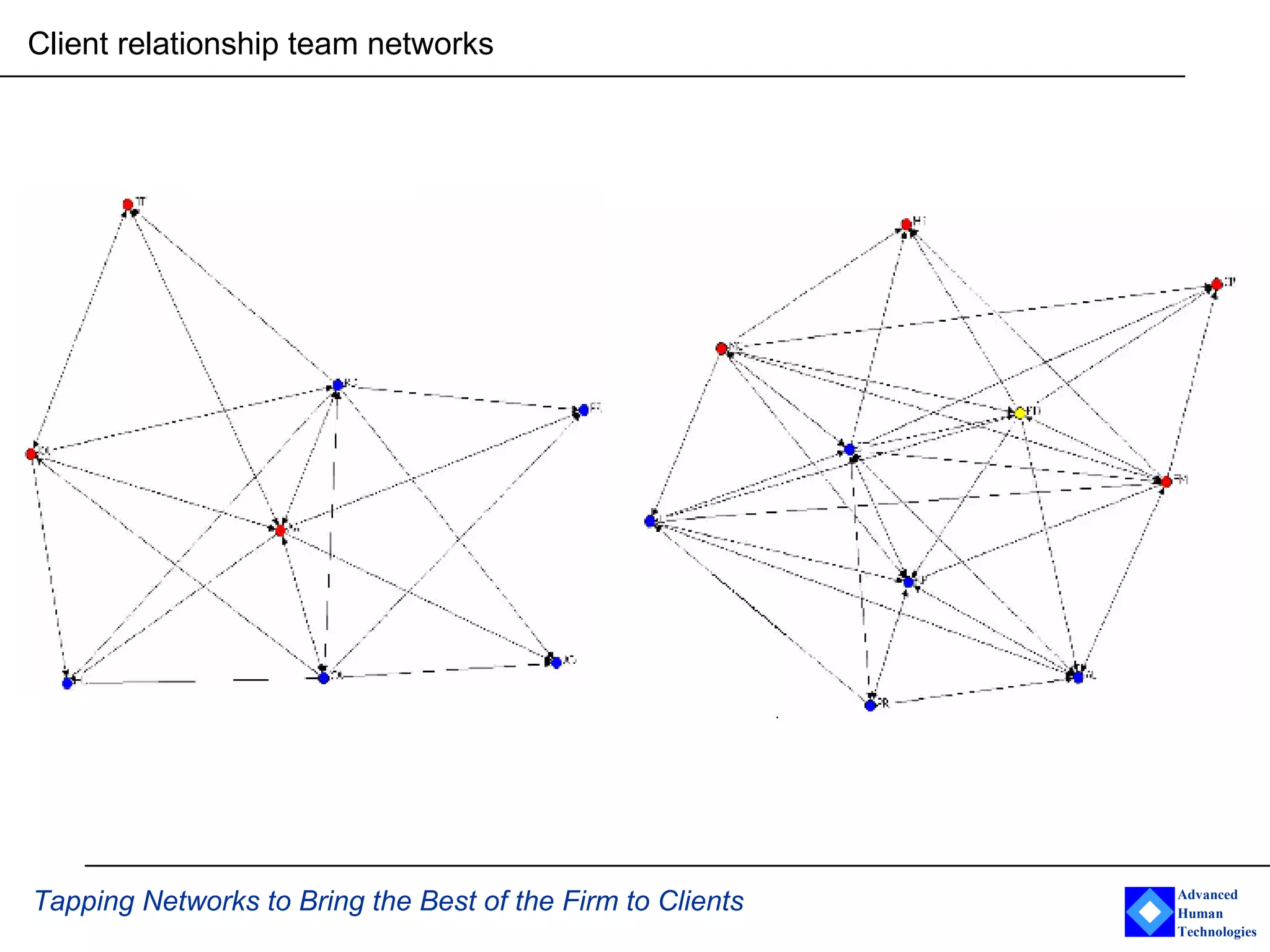 Tapping Networks to Enhance Revenue Performance | PPT