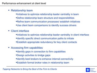 Tapping Networks to Enhance Revenue Performance | PPT