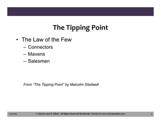 Tapping Power Network | PPT