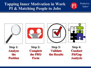 Tapping Inner Motivation In Work | PPT