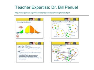 Tapping into teacher expertise 2010 | PPT