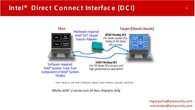 Tapping into the core