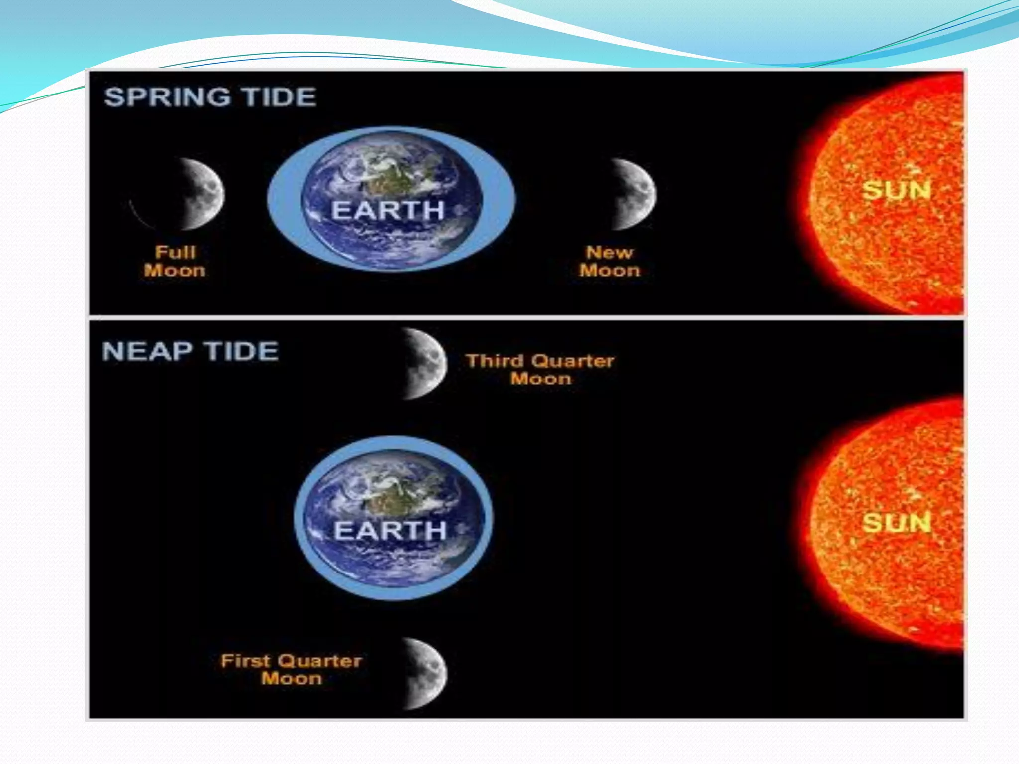 Tapping prior knowledge and building schema on tides and eclipsespdf ...